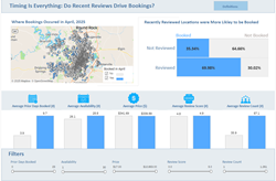 Chad Henry | Data Analyst Portfolio